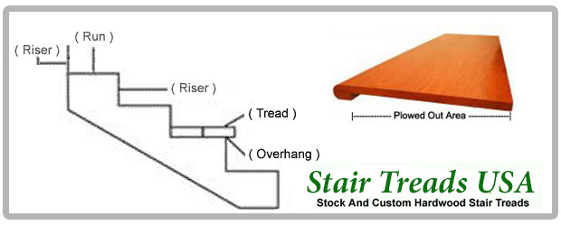 Order Request Form — Stair Treads USA